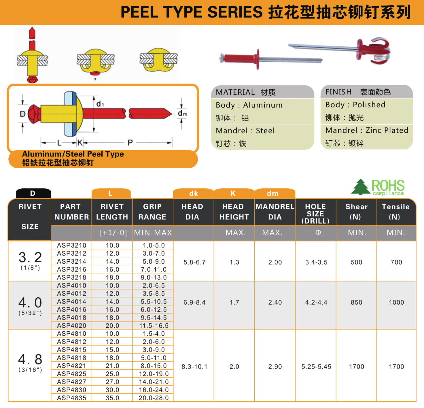 Peel Type Pop Rivet - Buy Peel Type pop Rivets, Aluminum Steel Peel ...