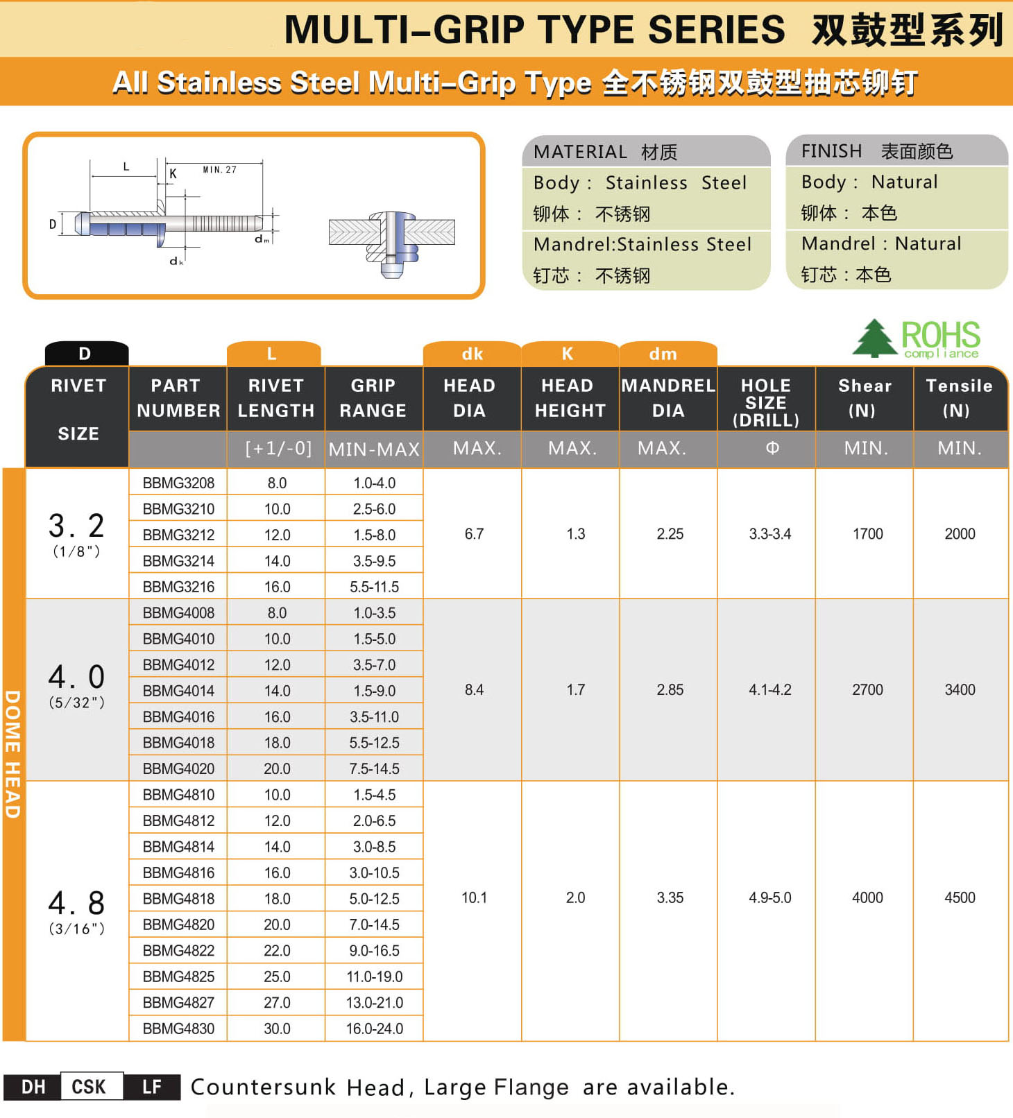 All Stainless Steel Multi-grip Pop Rivet - Buy Multi-Grip Rivet, Multi ...